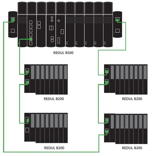 REDUL Controllers for Local Automation